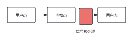 Sigaction挑战性任务问题集合 | TripleCamera 的博客